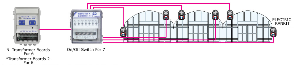 ELECTRIC KANKIT On/Off Switch For 7 units-HIRO GREENHOUSE